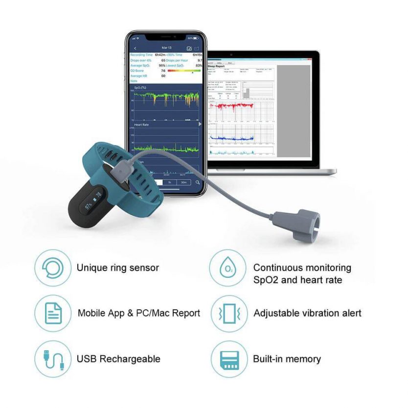 SleepU Sleep Oxygen Monitor | Surgical Supplies | Medical Devices NZ